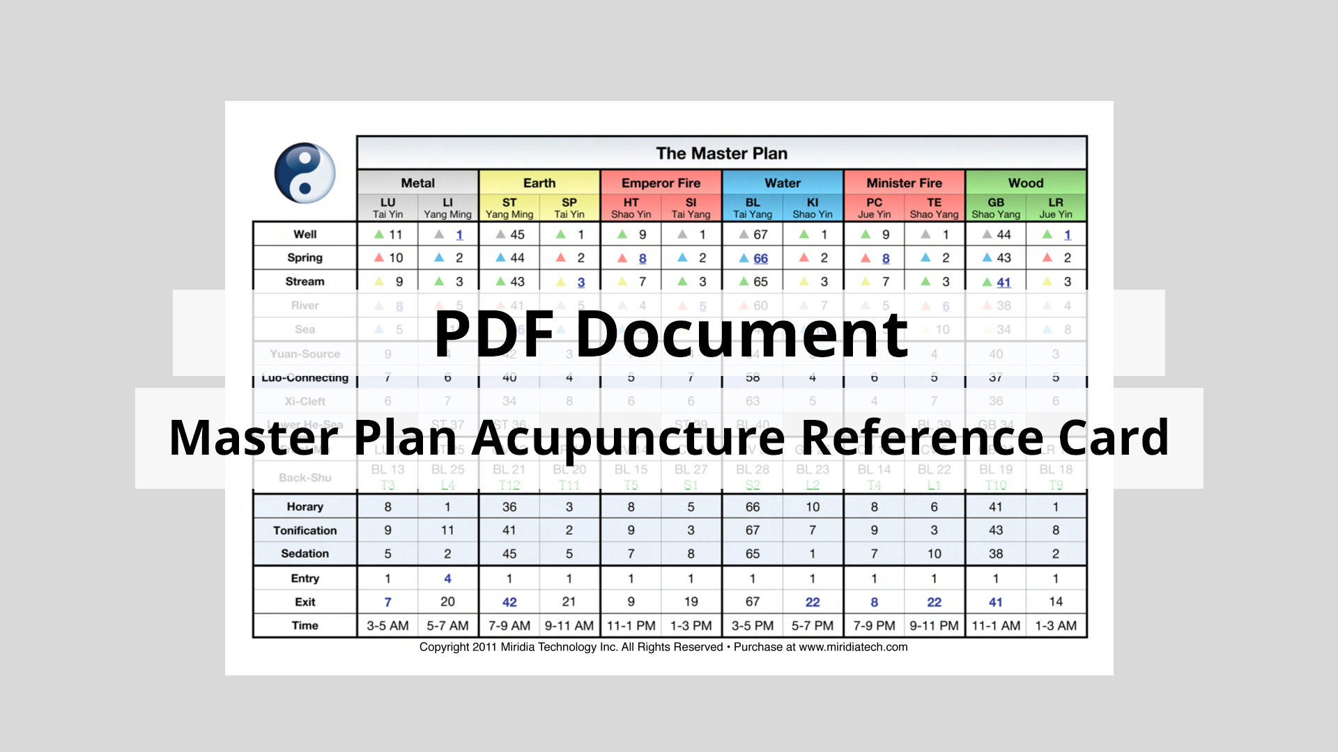 The Master Plan Acupuncture Reference Card PDF - Miridia Technology ...